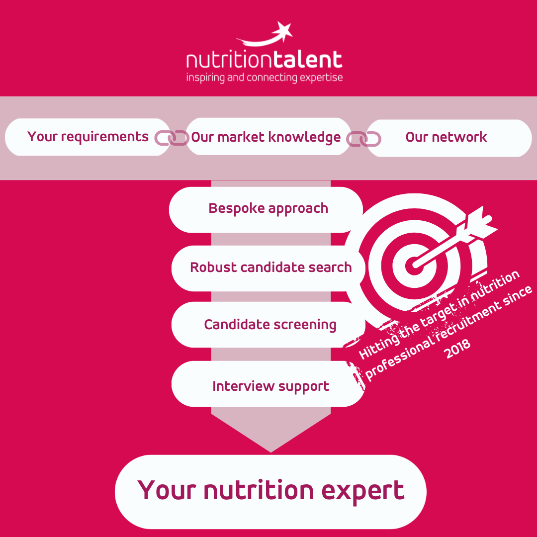 How can I recruit a nutritionist? - Nutrition Talent